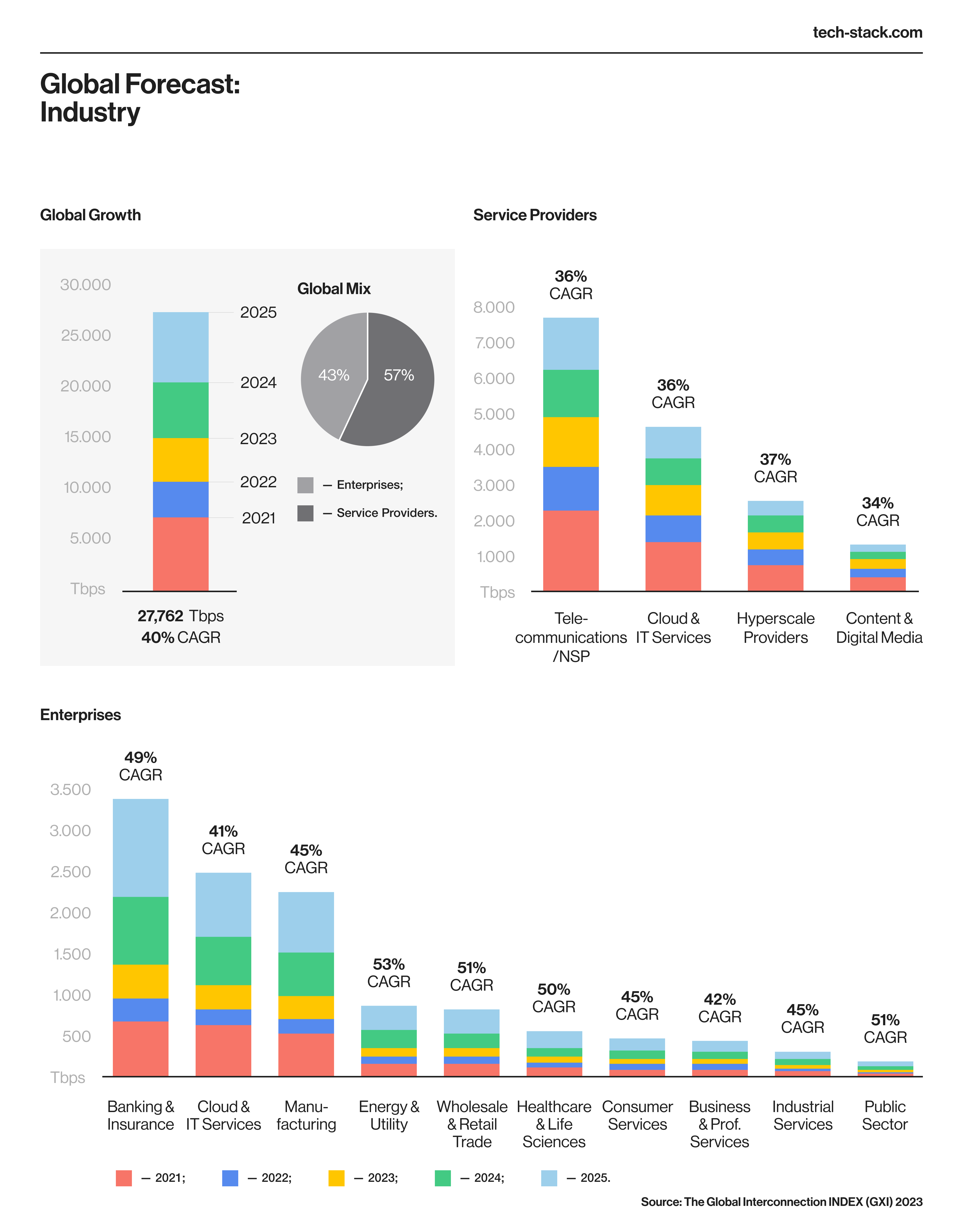Connectivity for the Future of Network Optimization – How Peering Can ...