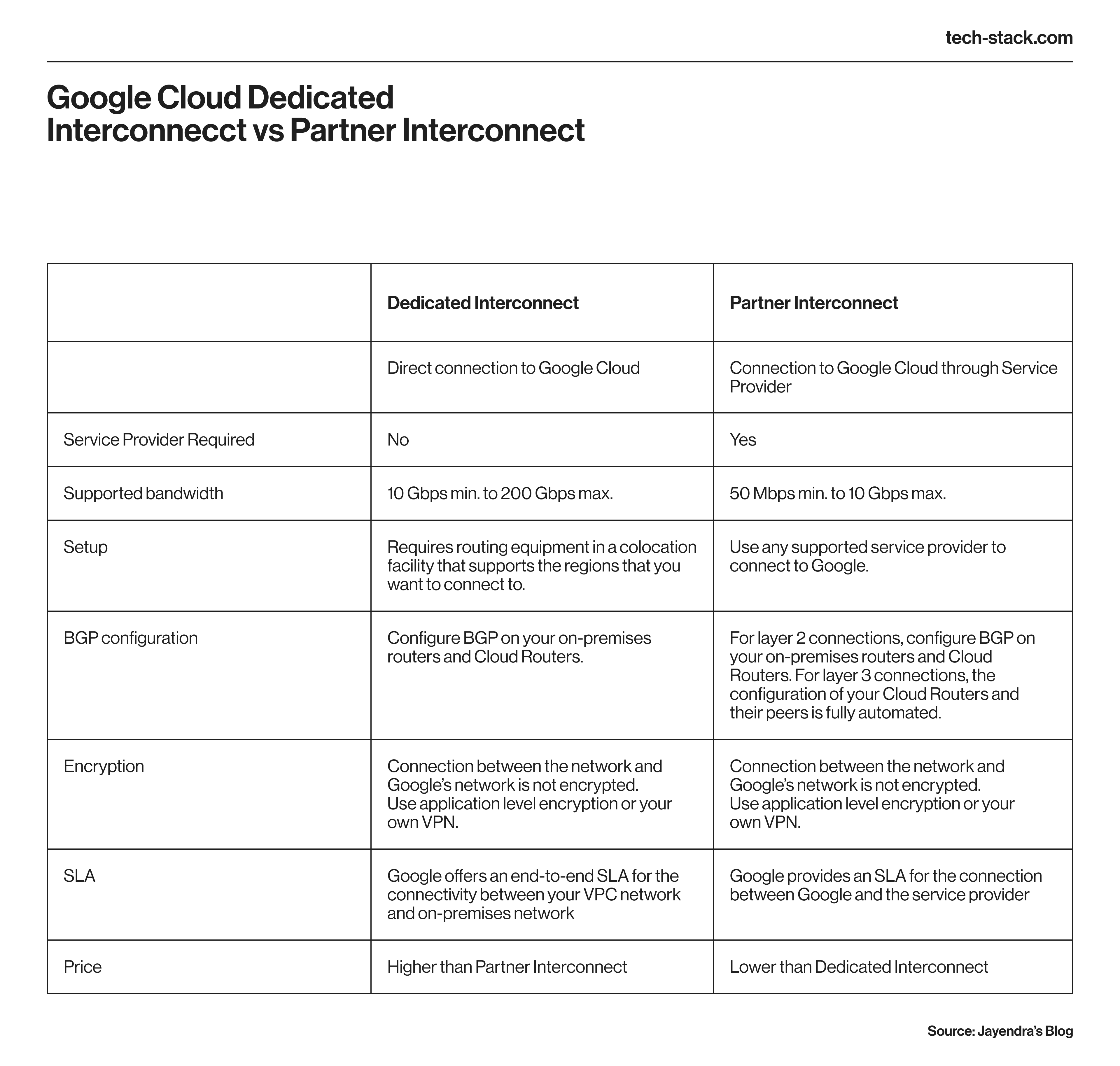Connectivity for the Future of Network Optimization – How Peering Can Help Your Business