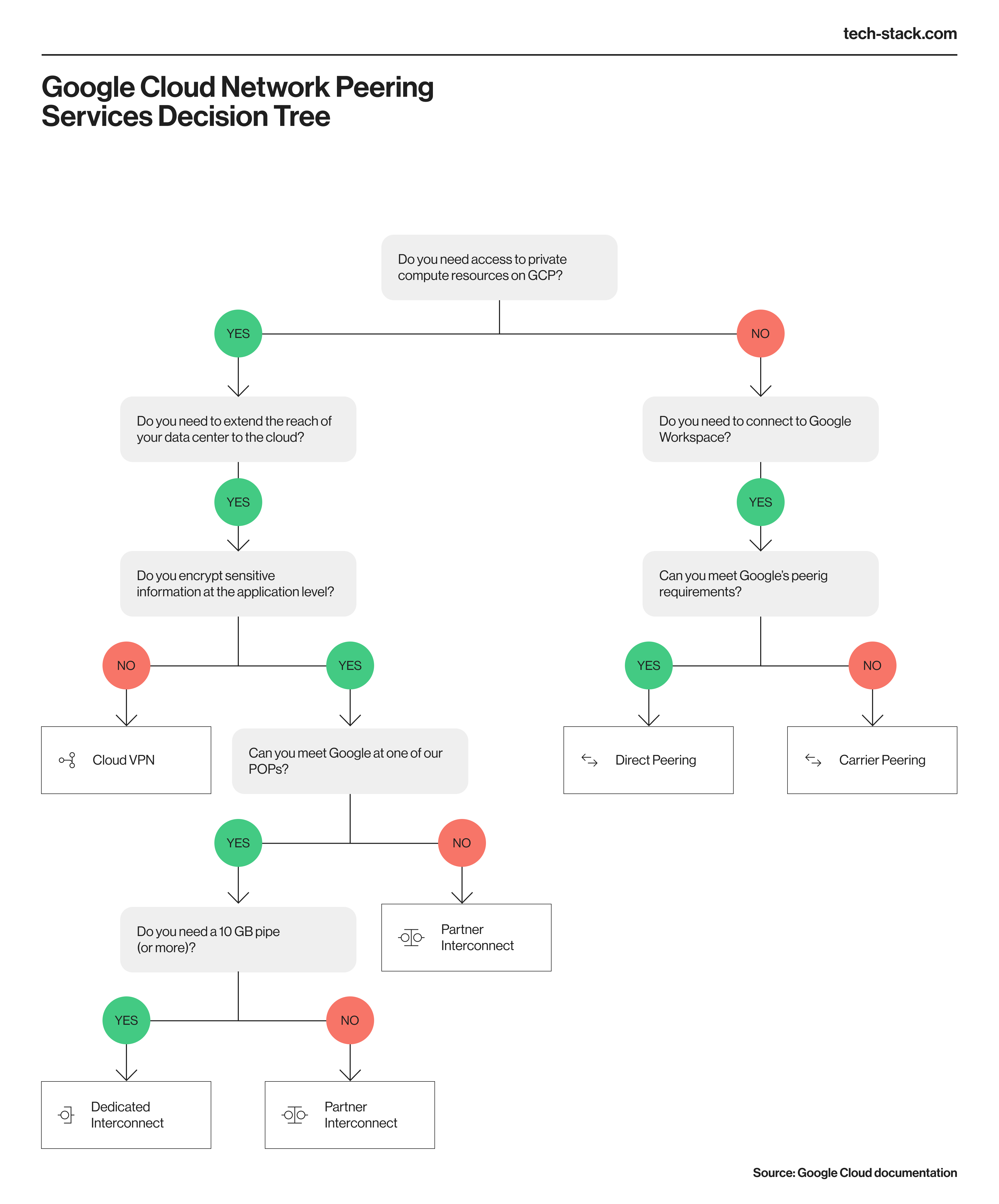 Connectivity for the Future of Network Optimization – How Peering Can Help Your Business