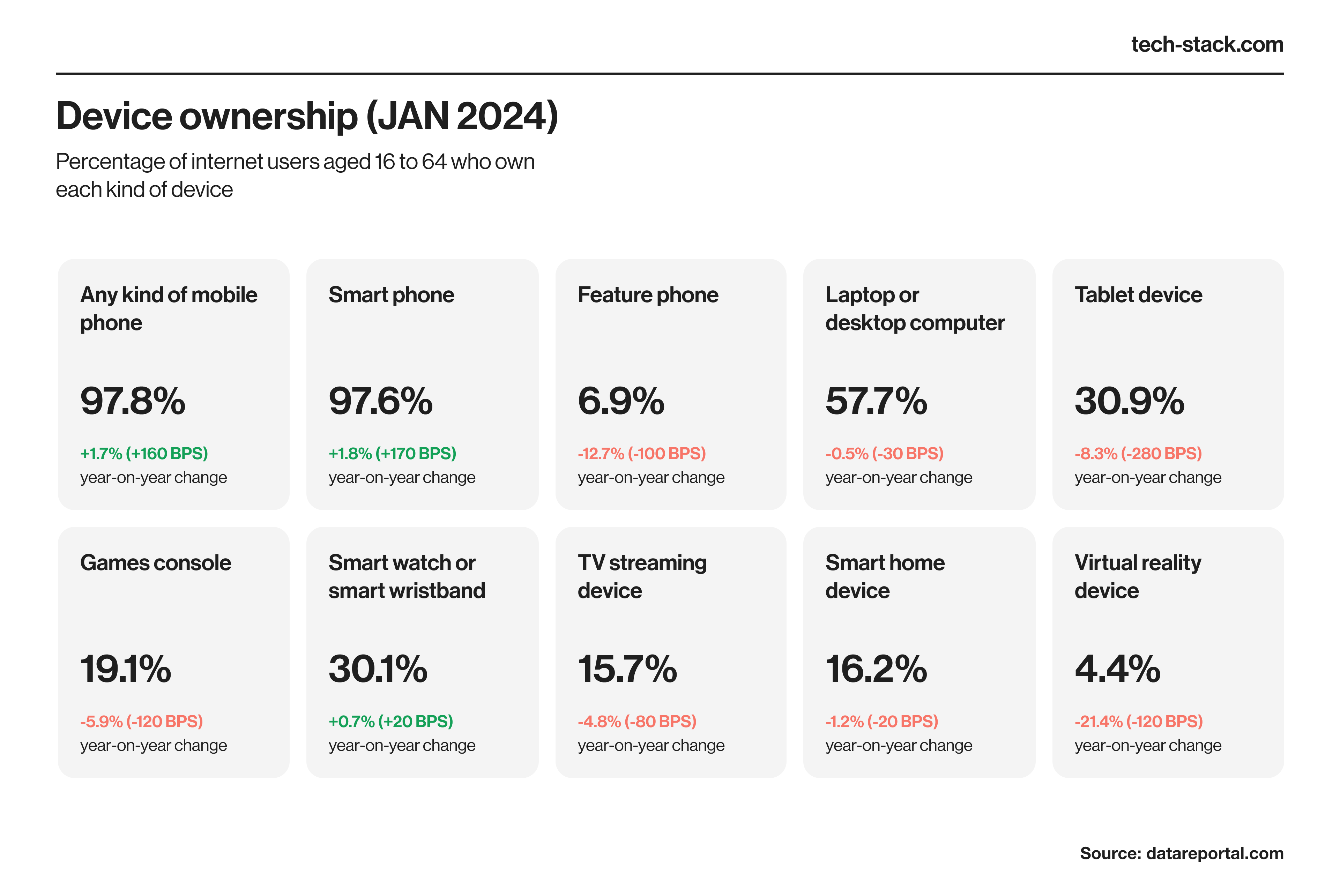 Unveiling the Key Differences: App Development vs. Web Development in 2024